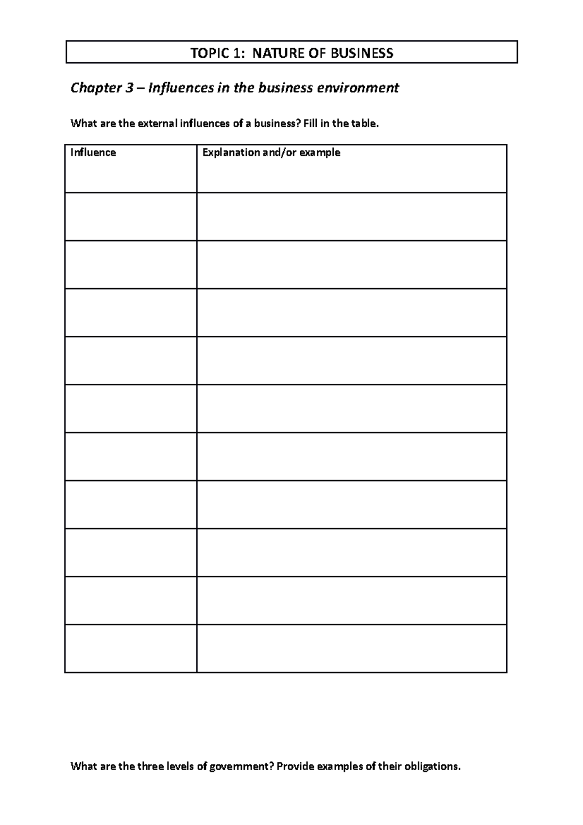 2021 Trial Revision Booklet - TOPIC 1: NATURE OF BUSINESS Chapter 3 ...