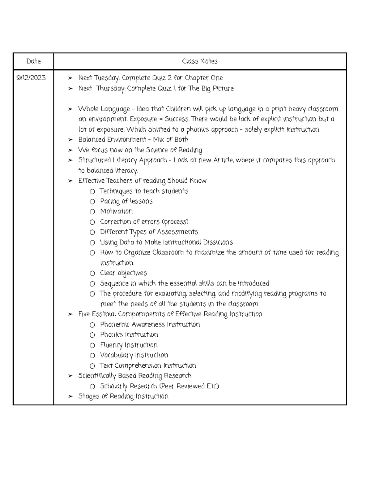 Read and Asses Class Notes - Date Class Notes 9/12/2023 Next Tuesday ...