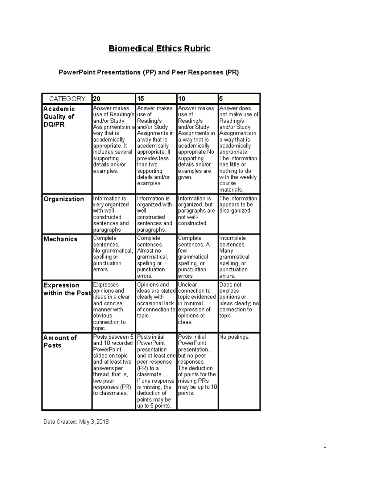 Rubric for Power Point Presentations and Peer Responses-2 - Biomedical ...