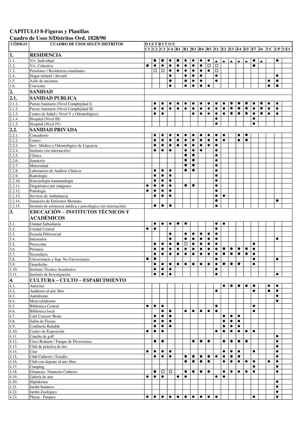 Planilla DE USO POR Distrito - C1 C2 C3 C4 R1 R2 R3 R4 R5 E1 E2 E3 E4 ...