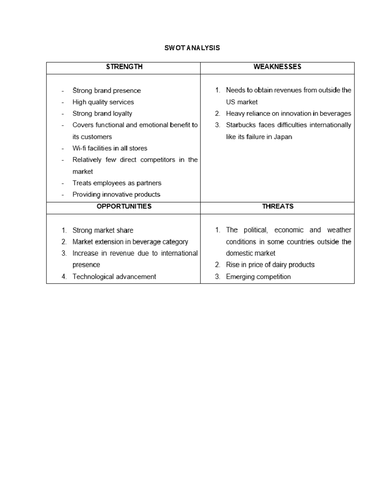 Activity SWOT Analysis - SWOT ANALYSIS STRENGTH WEAKNESSES Strong brand ...