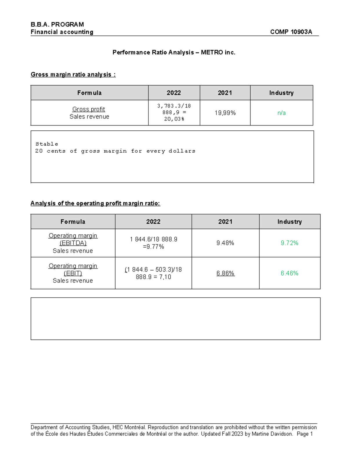 10903 A Metro Performance and management ratio analysis 1 - Financial ...