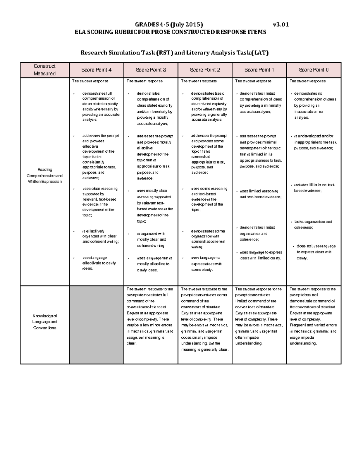 ELAGrade 4-5Rubric - amnbcvo - GRADES 4 ‐5 (July2015) v3. ELA SCORING ...