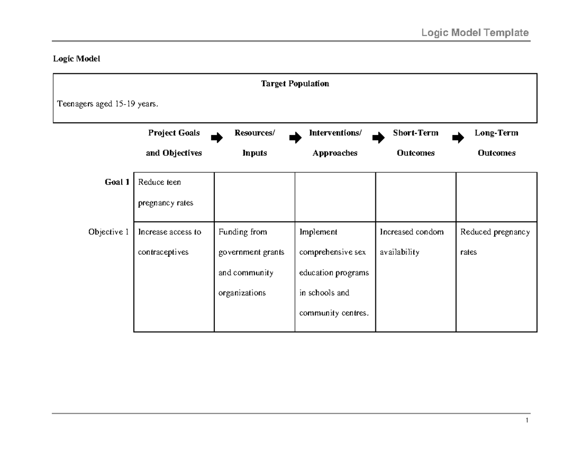 Logic Model Macro View - Coursework - Logic Model Template Logic Model ...
