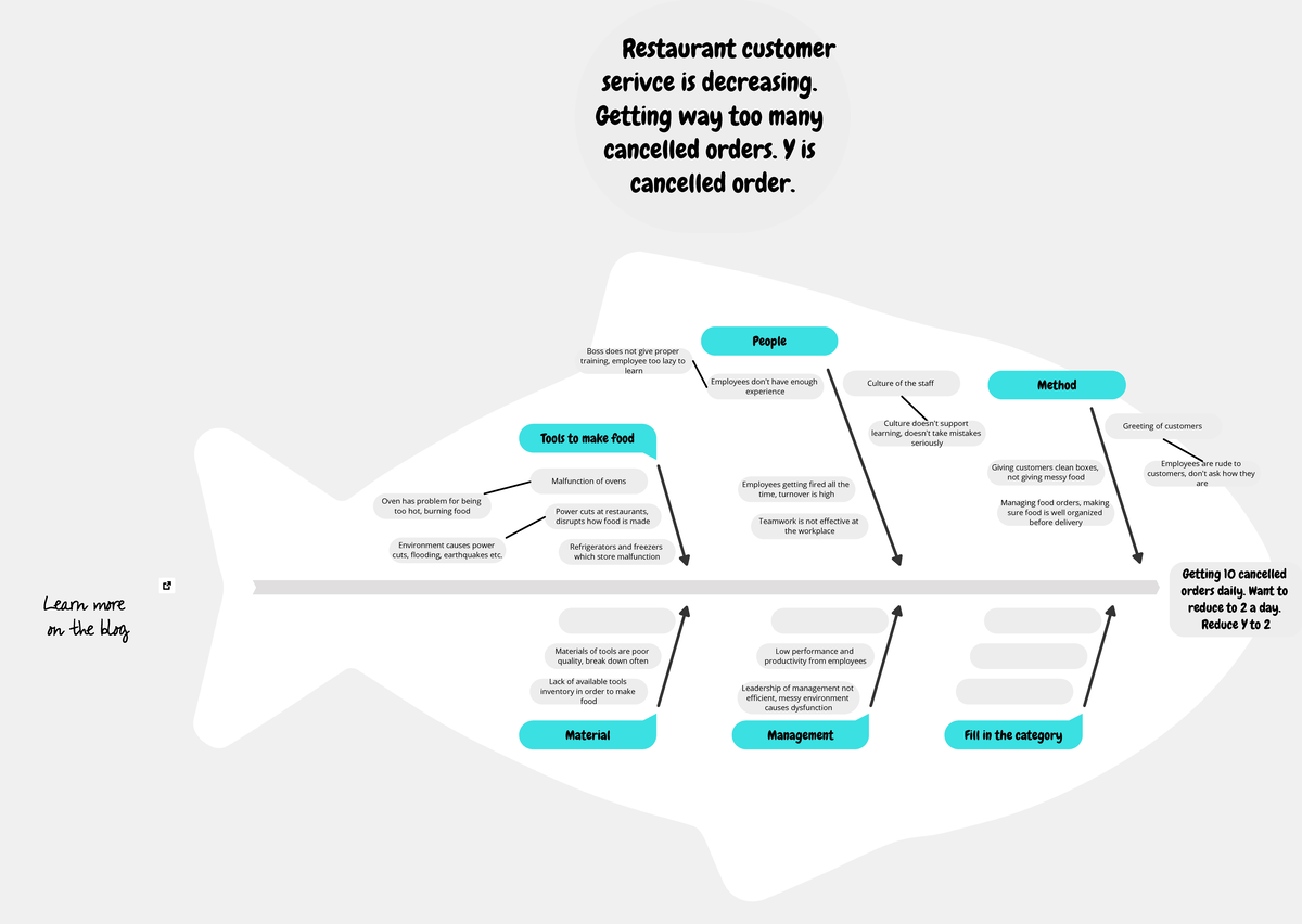 Fishbone - Getting 10 cancelled orders daily. Want to reduce to 2 a day ...