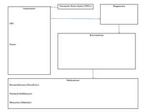 2-19+ Template-PART-I-Priority Pt Activity - © 2023 KeithRN LLC. All ...