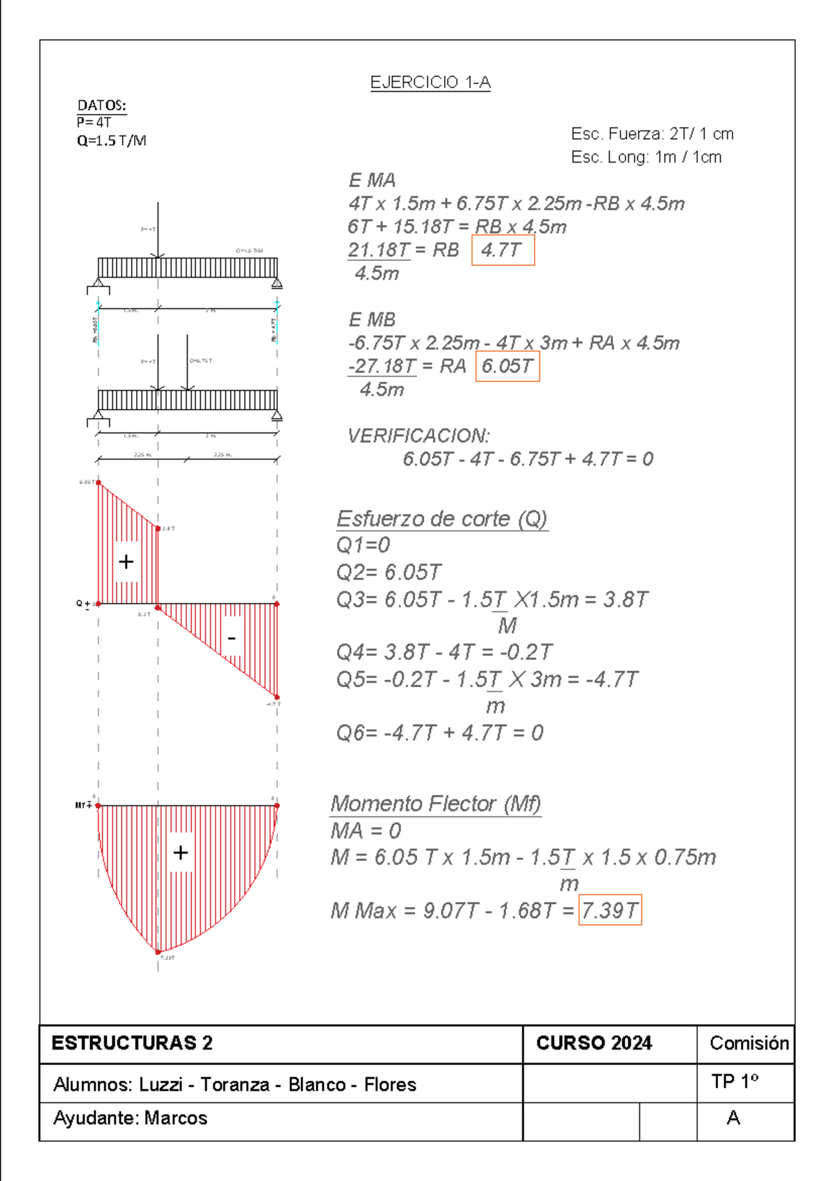 1-A - ejercicios - Esc. Fuerza: 2T/ 1 cm Esc. Long: 1m / 1cm EJERCICIO 1-A DATOS: P= 4T Q=1 T/M ...
