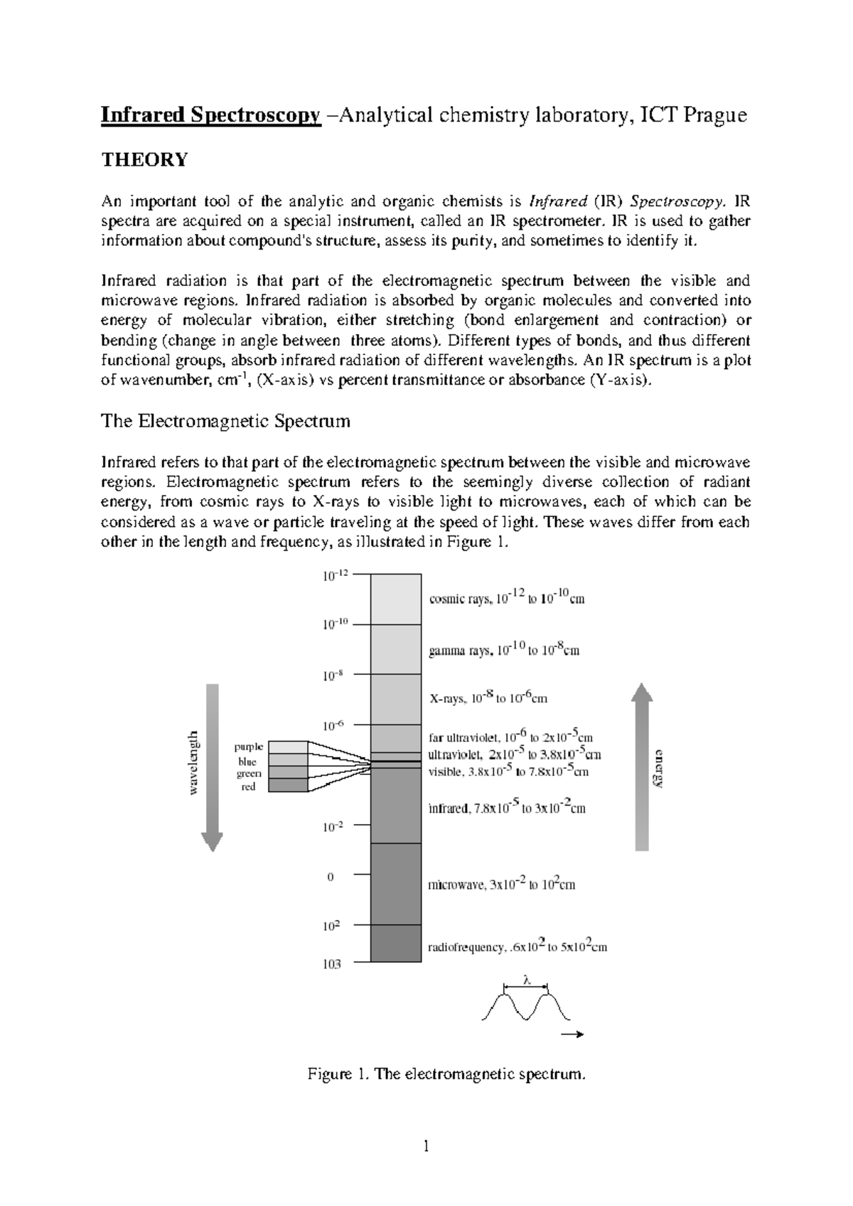 IR Spectrum - For references - Infrared Spectroscopy – Analytical ...