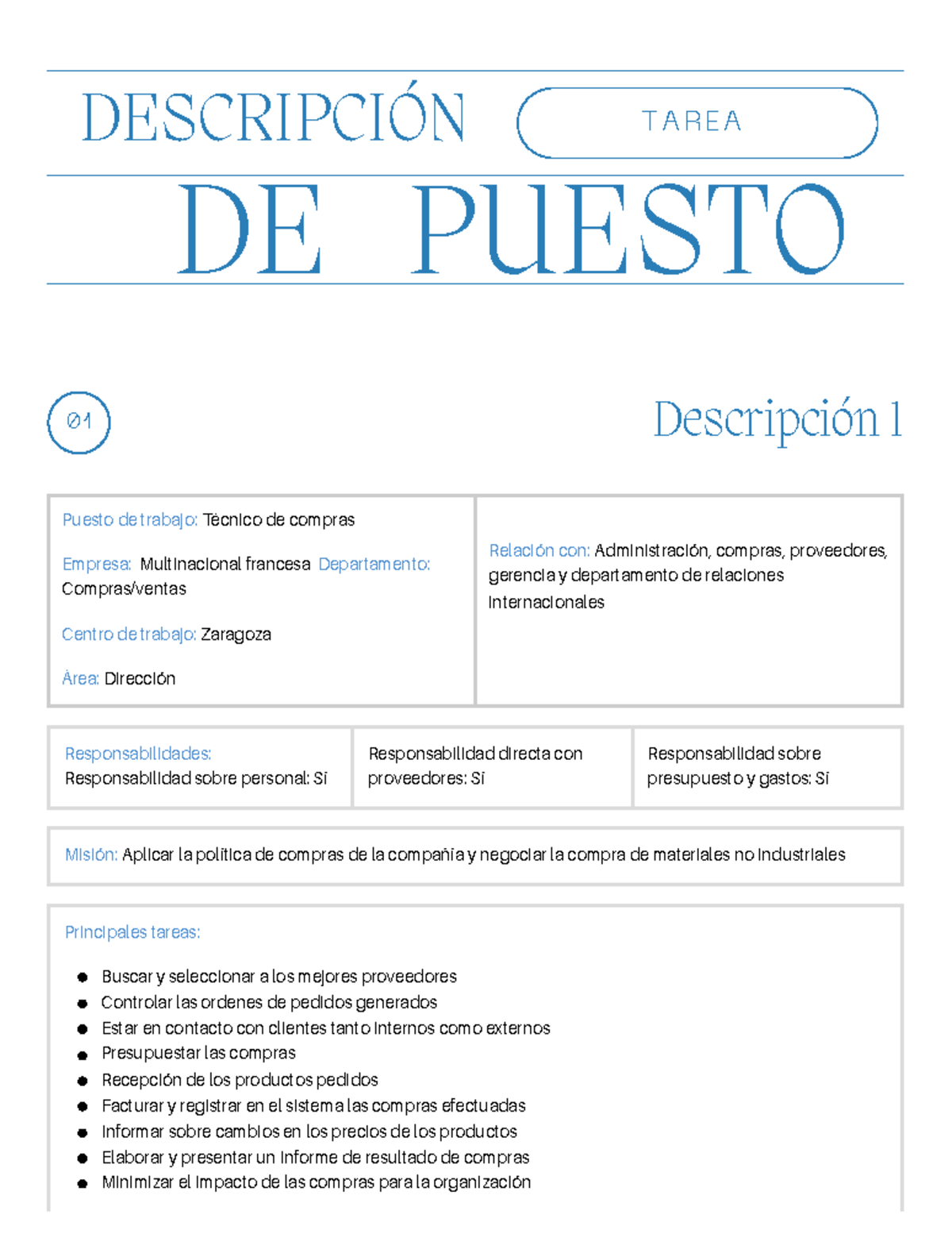 Descripción de puesto - DE PUESTO DESCRIPCIÓN T A R E A 01 Descripción ...