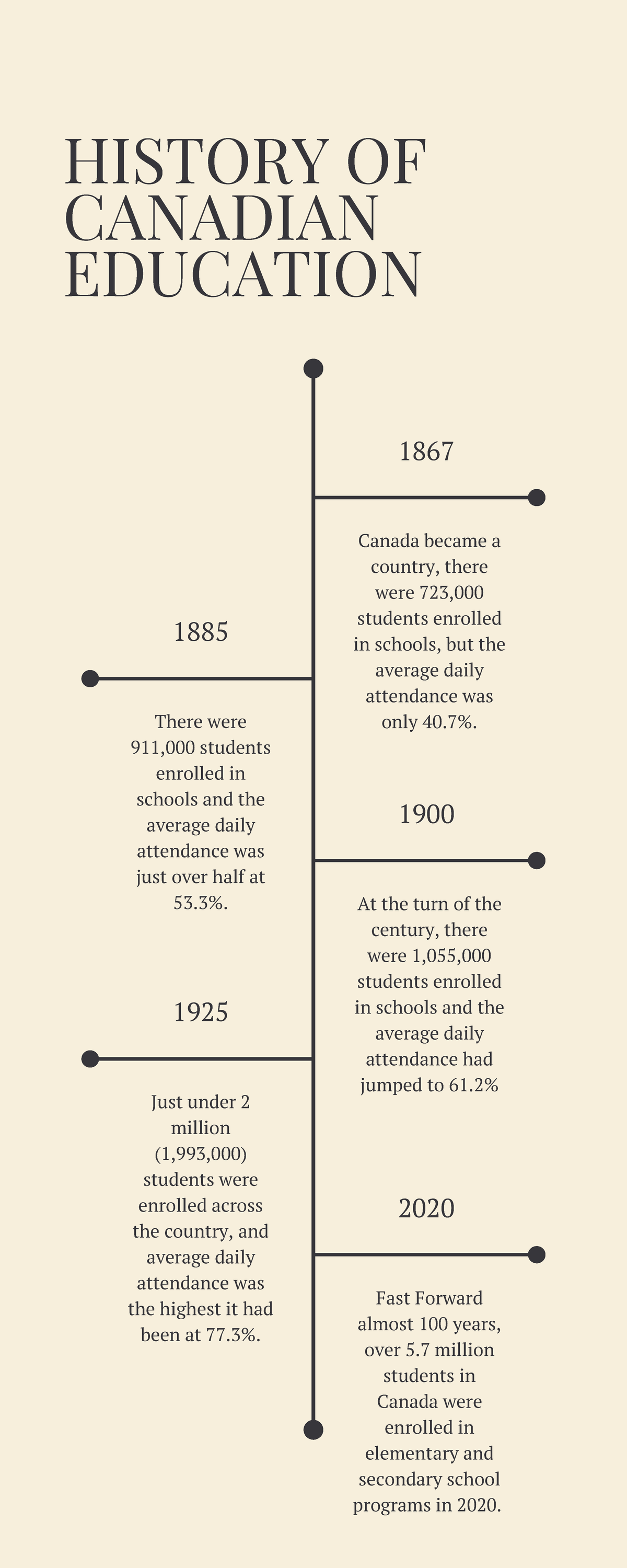 History of Canadian education Assignment - MU270 - WLU - Studocu