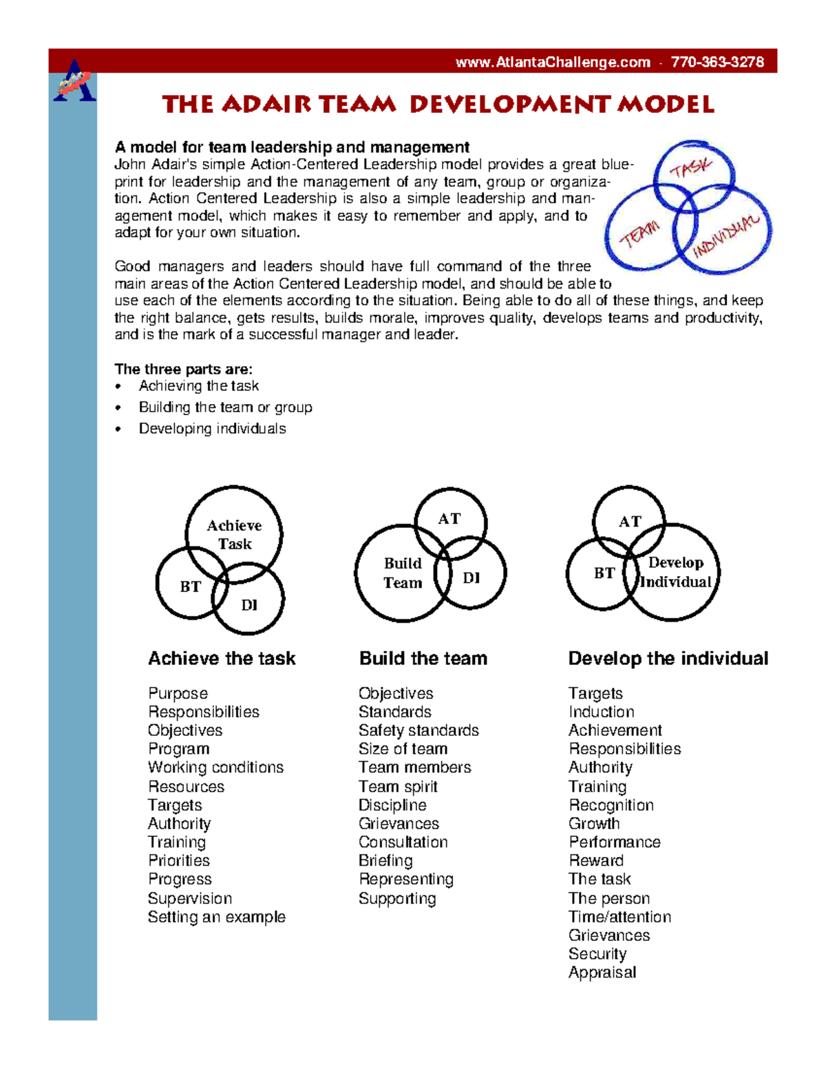 The Adair Team Development Model - Action Centered Leadership is also a ...