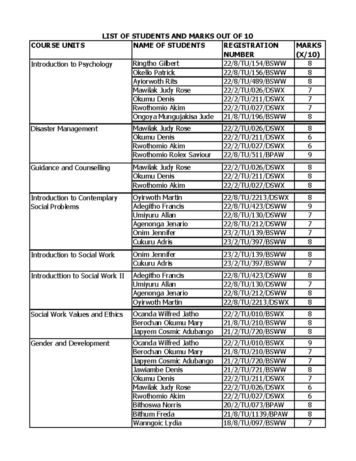 Marks of students - self explanatory llist - COURSE UNITS NAME OF ...