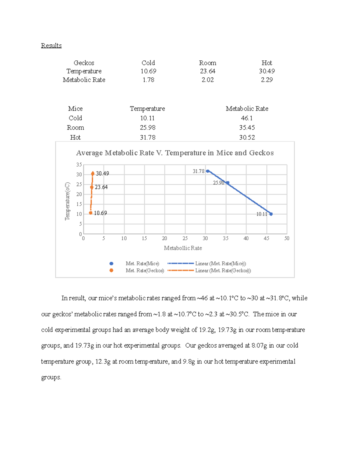 Thermo Lab Results-BIO181L - Results 0 5 10 15 20 25 30 35 40 45 50 0 5 ...