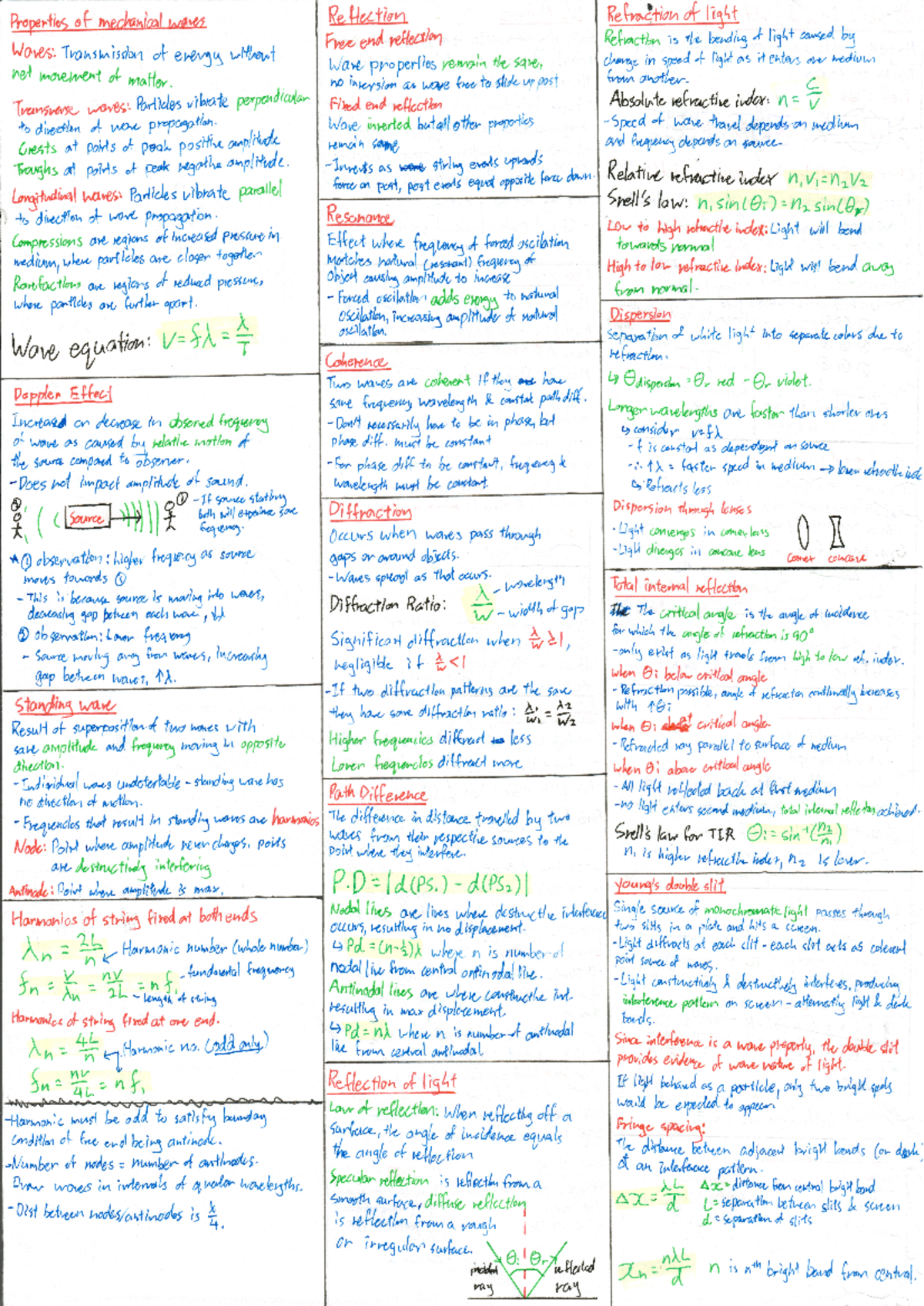 CH Ho Physics Exam cheat sheet - Properties of mechanical waves ...