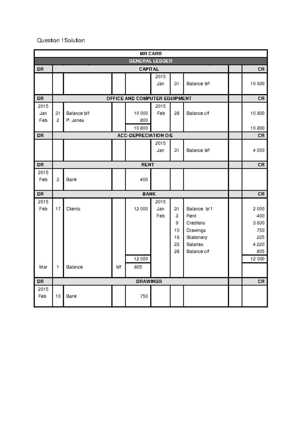 MR+CARR+Solution - Question 1Solution MR CARR GENERAL LEDGER DR CAPITAL ...