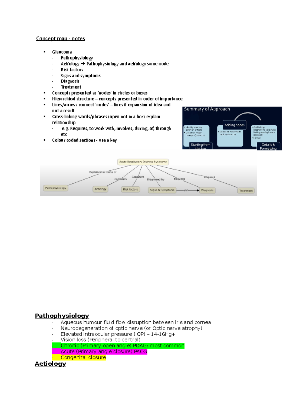Glaucoma MPAT notes - Concept map - notes Glaucoma - Pathophysiology ...