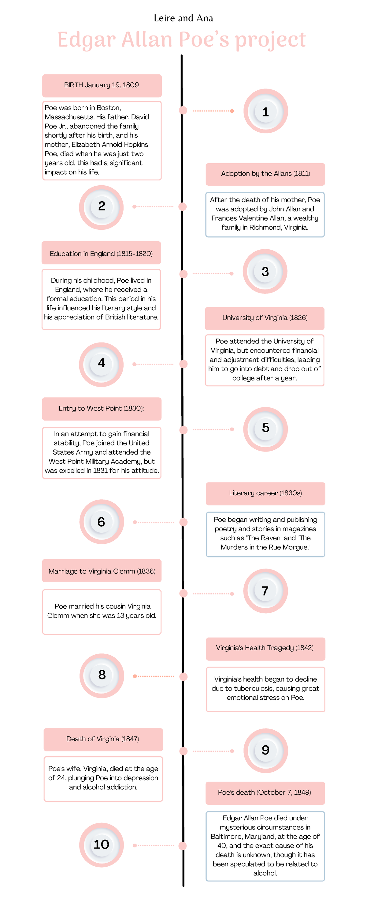 Edgar Allan Poe’s project - Edgar Allan Poe’s project Leire and Ana 1 ...