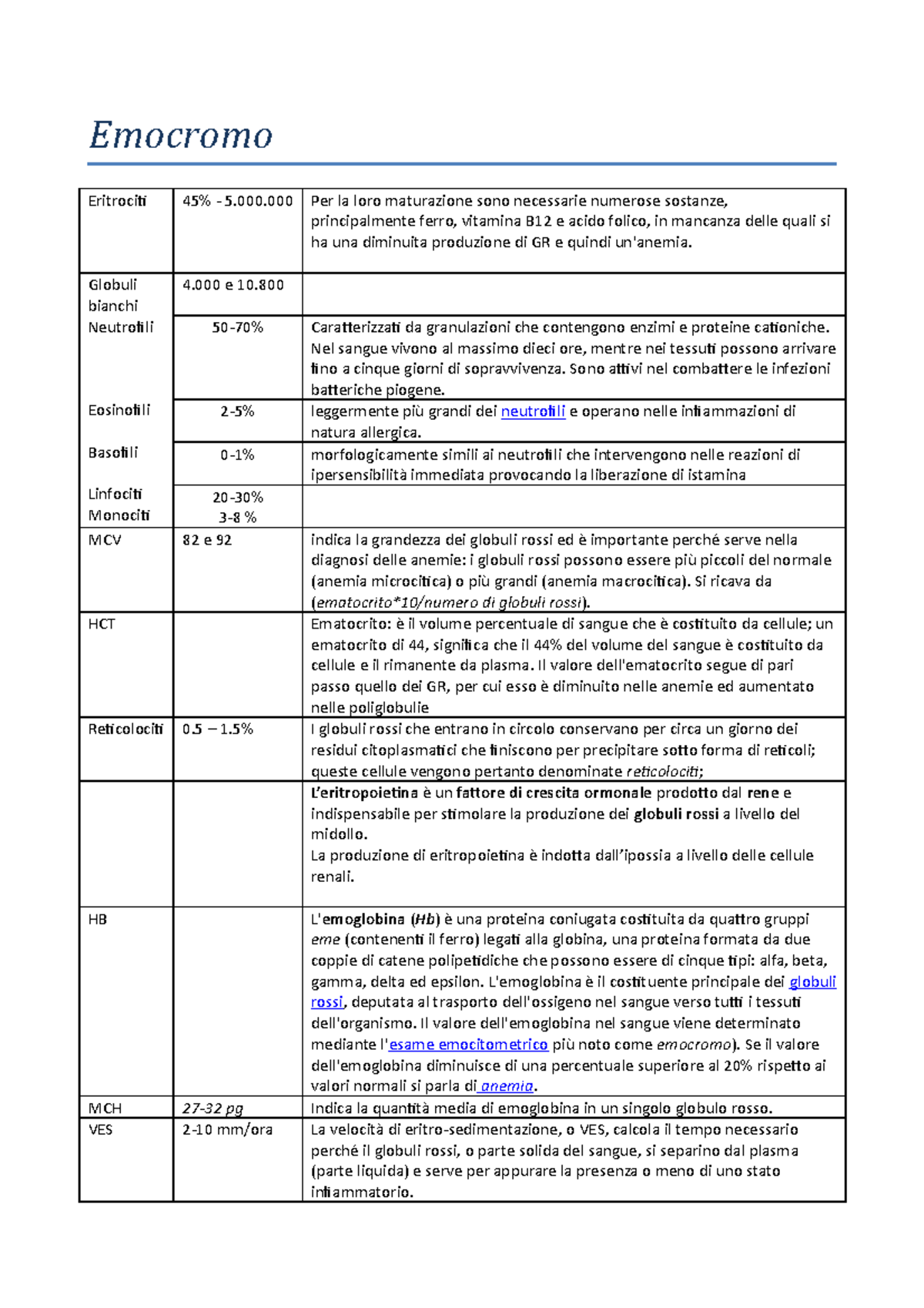Emocromo - Emocromo Eritrocit 45% - 5.000 Per la loro maturazione sono ...