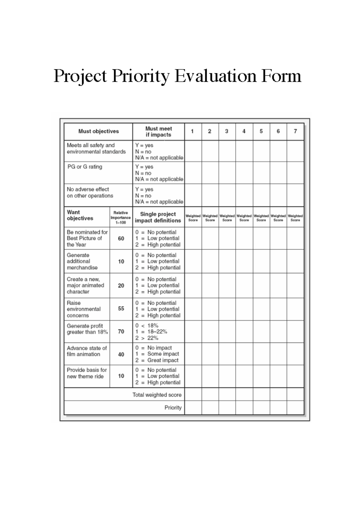 Film Prioritization Worksheet Project Management Lecture Project Priority Evaluation Form
