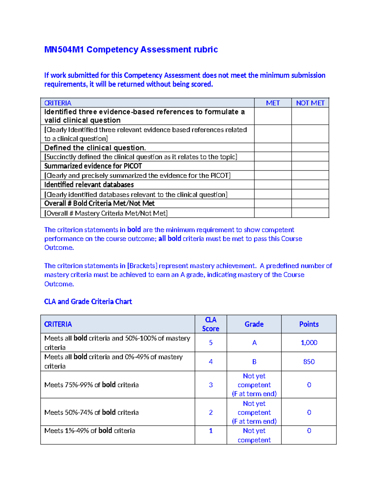 MN504 M1 Competency Assessment Checklist Rubric and CLA-Grade Criteria ...