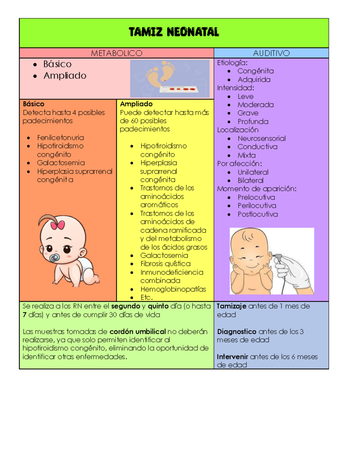 Tamiz neonatal - TAMIZ NEONATAL METABOLICO AUDITIVO • Básico • Ampliado ...