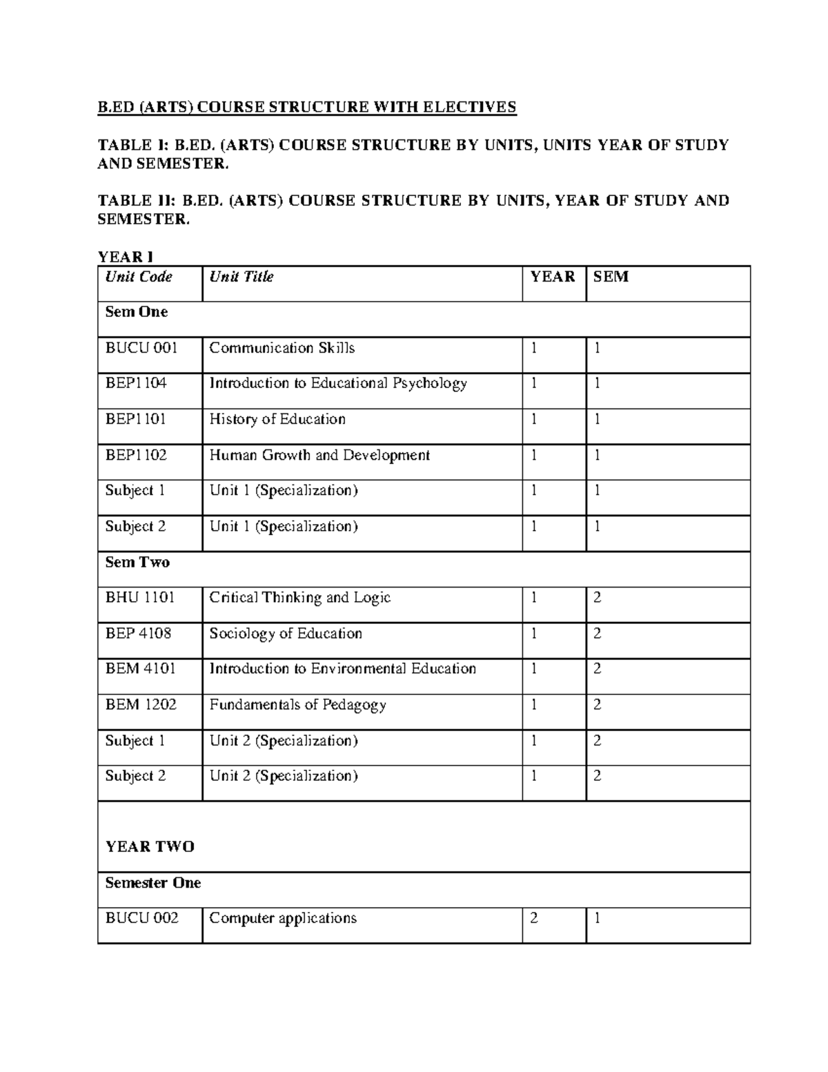 B.EDA Course Structure WITH Electives 2022 - B (ARTS) COURSE STRUCTURE ...