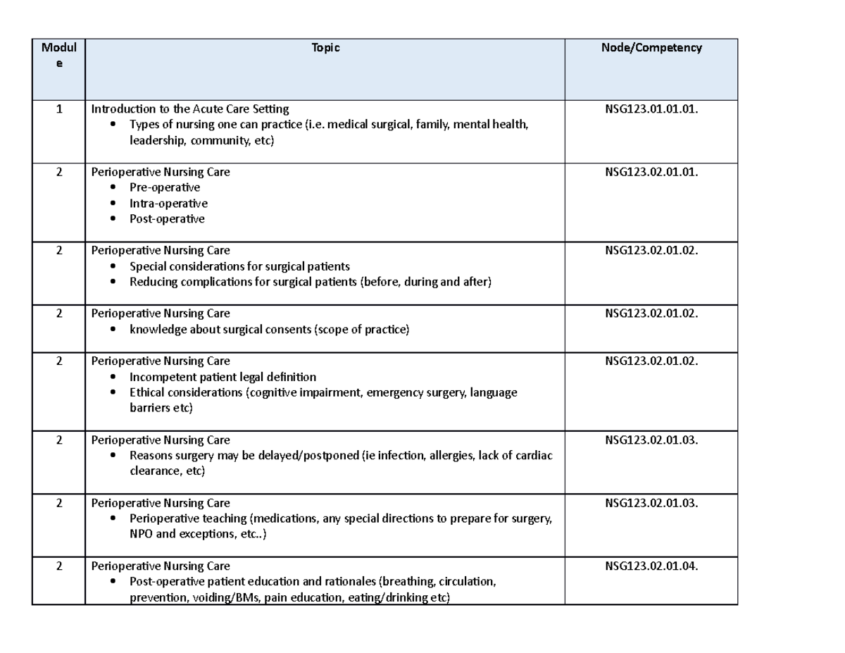 N123 MS 1 Exam 1 Study Guide - Modul e Topic Node/Competency 1 ...