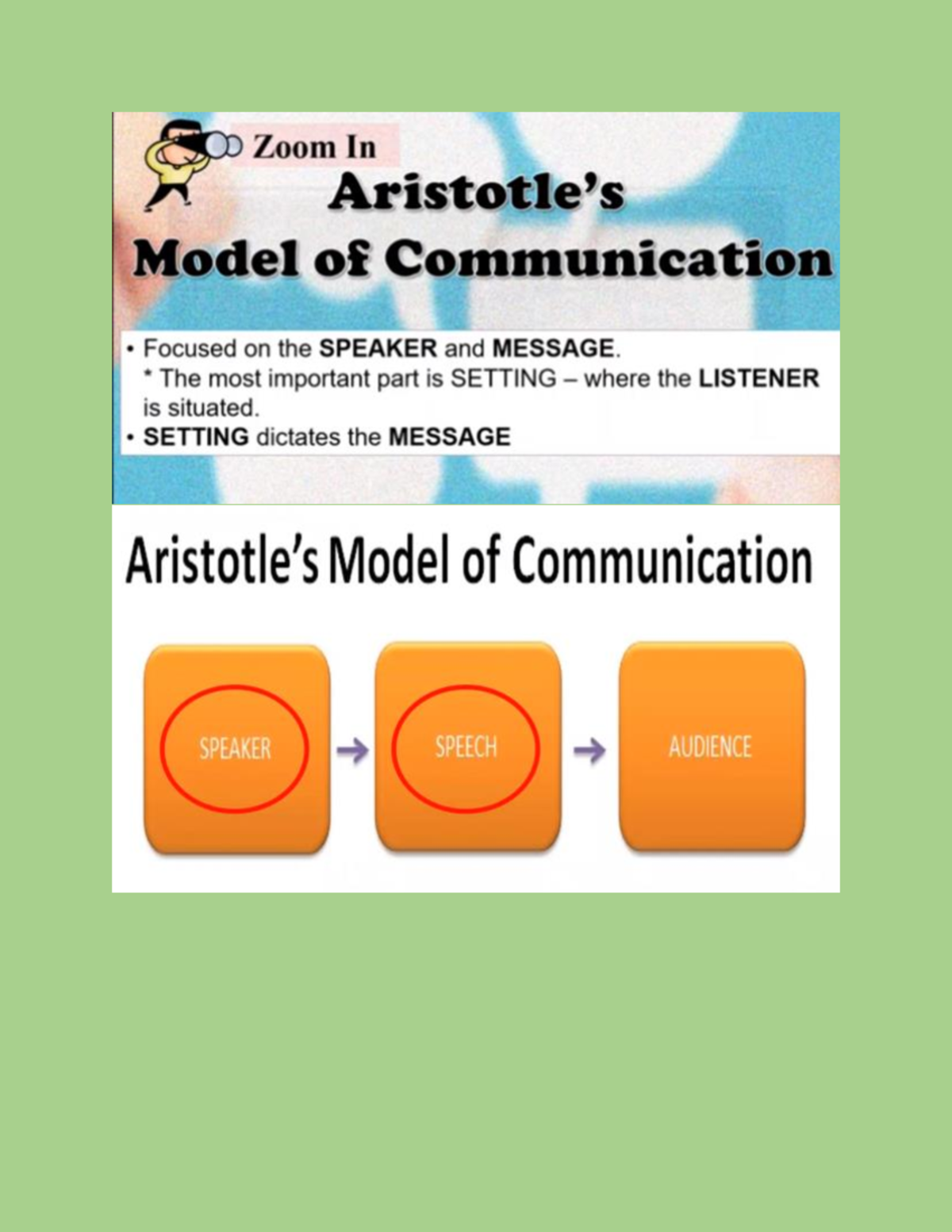 Models of Communication - Speech and Oral Communication - Studocu