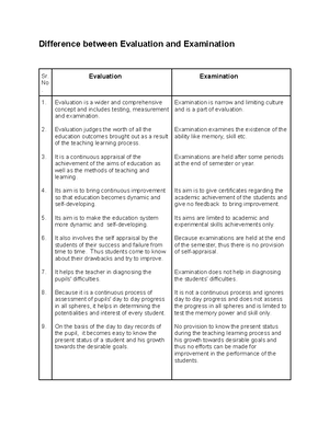 What is the Difference Between Examination and Assessment☕️ Descubra a ...