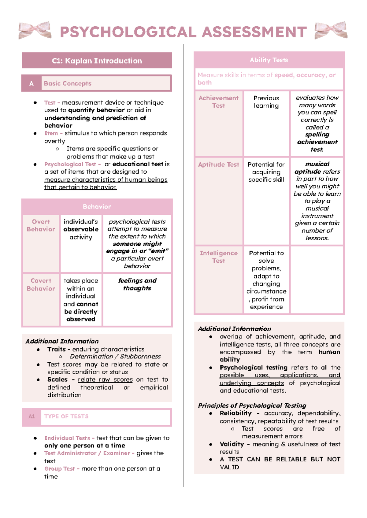 Psychological Assessment (Kaplan C1-3 Summary) - PSYCHOLOGICAL ...