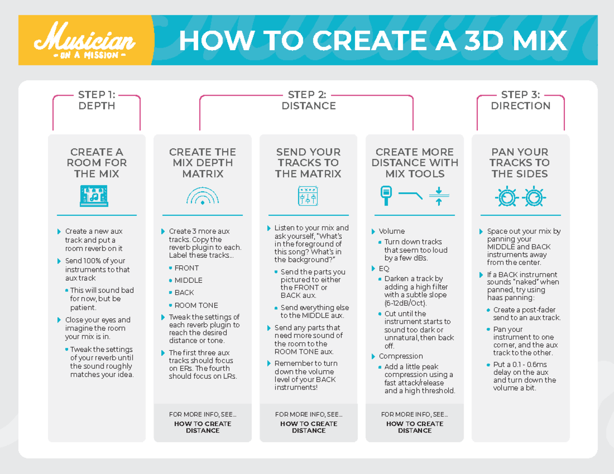 How to Create a 3D Mix - 3d mixes - HOW TO CREATE A 3D MIX FOR MORE ...