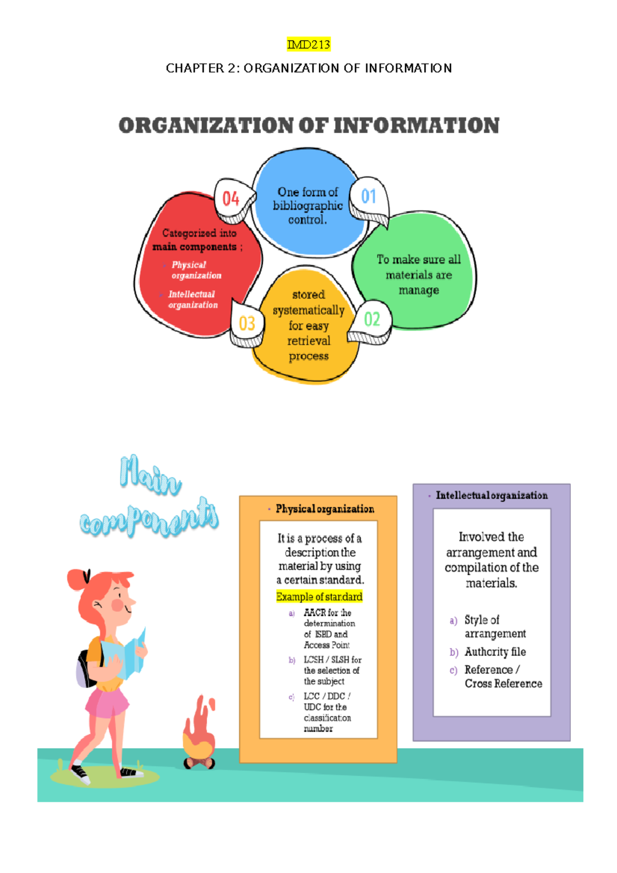 INFO Chapter 2 - organization of information - IMD CHAPTER 2 ...