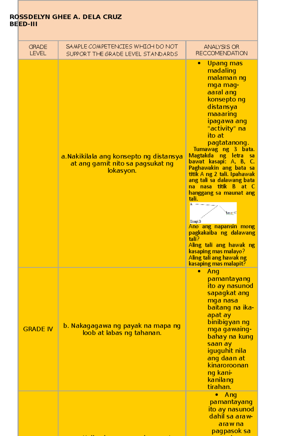CG- APan 4-6 - CG Apan - GRADE LEVEL SAMPLE COMPETENCIES WHICH DO NOT ...