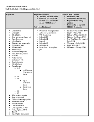 Ap gov 1 - Unit 1 - AP US Government: Important Clauses Study online at ...
