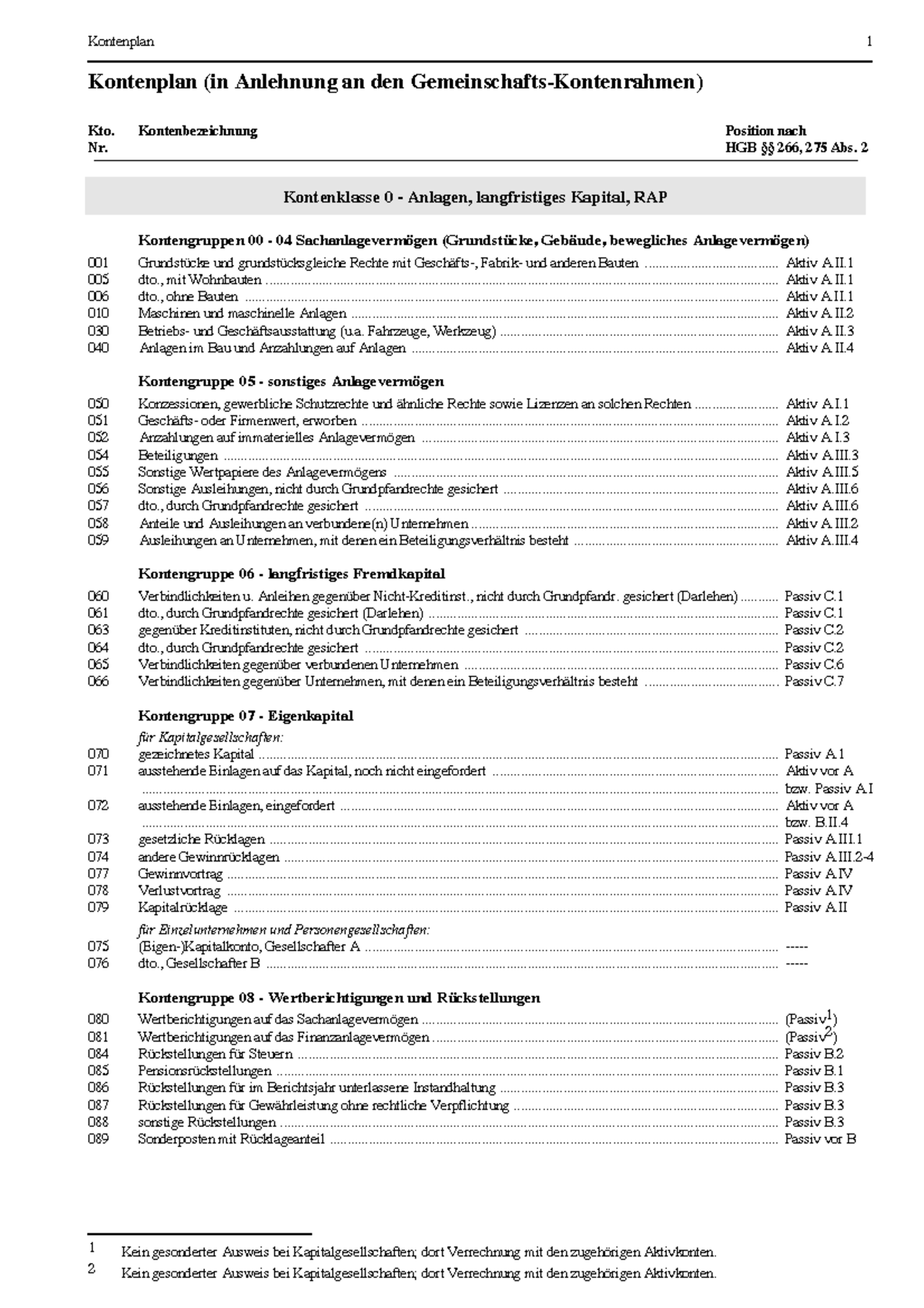 Kontenplan - Nr. Kontenbezeichnung Position nach HGB 266, 275 Abs. 2 ...