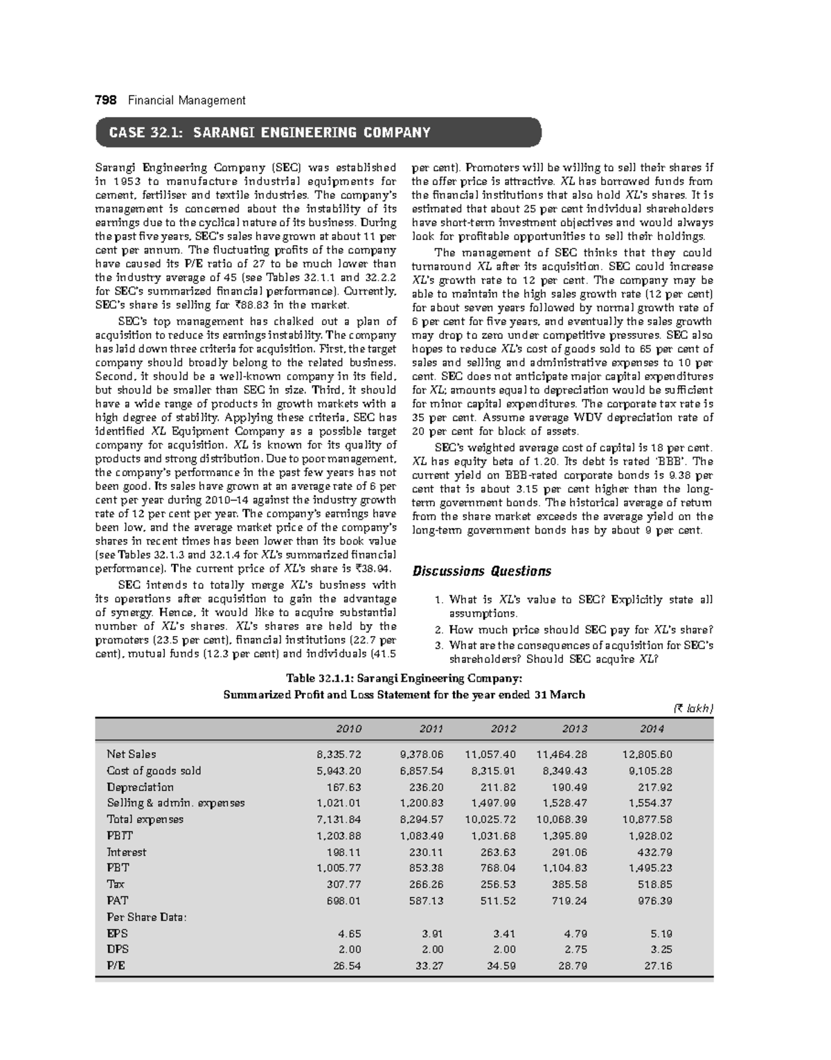 Financial-management-275 - 798 Financial Management Table 32.1: Sarangi ...
