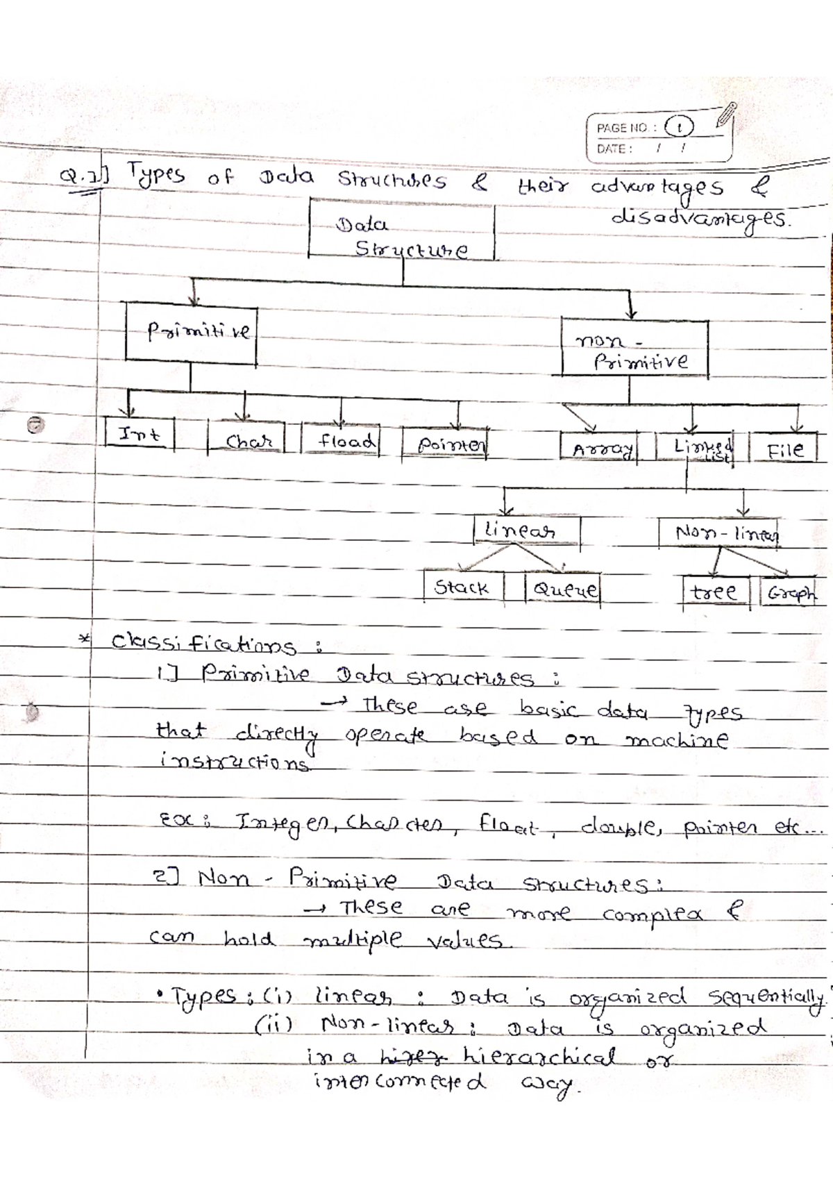 DS Assignment 1 - Bddb - PAGE NO.: l DATE: Q Types of Structures their advantages Data Data ...
