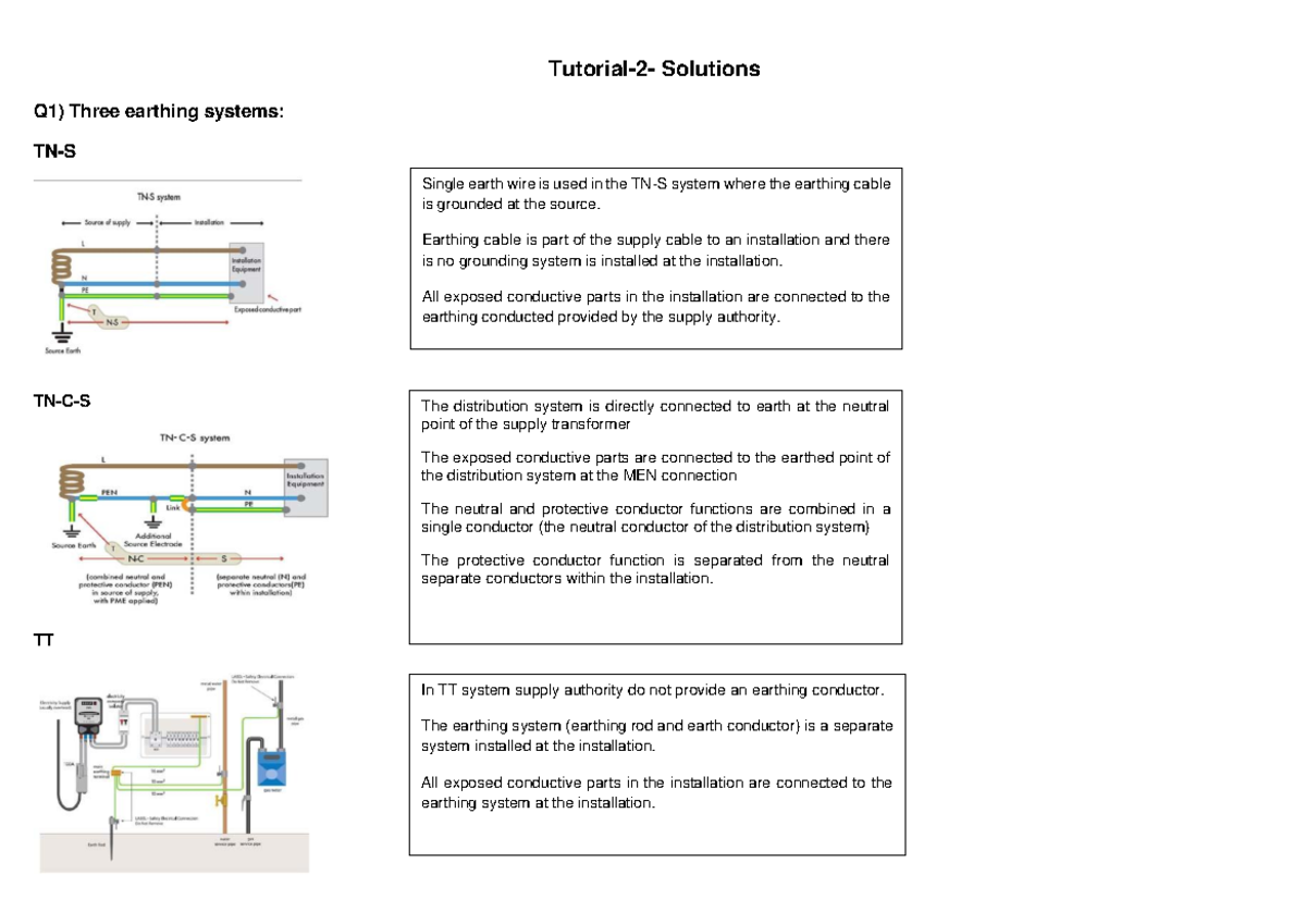 EEET2384 2385 Tutorial-2-Solutions - Tutorial- 2 - Solutions Q1) Three earthing systems: TN-S TN ...