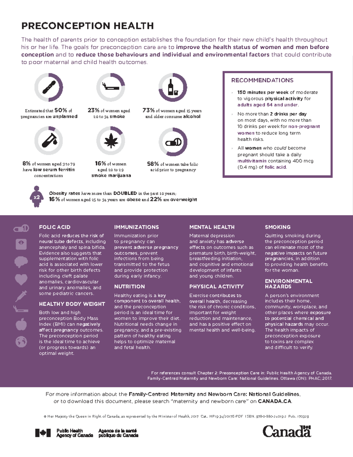 Preconception Health-Graph - Estimated that 50% of pregnancies are ...