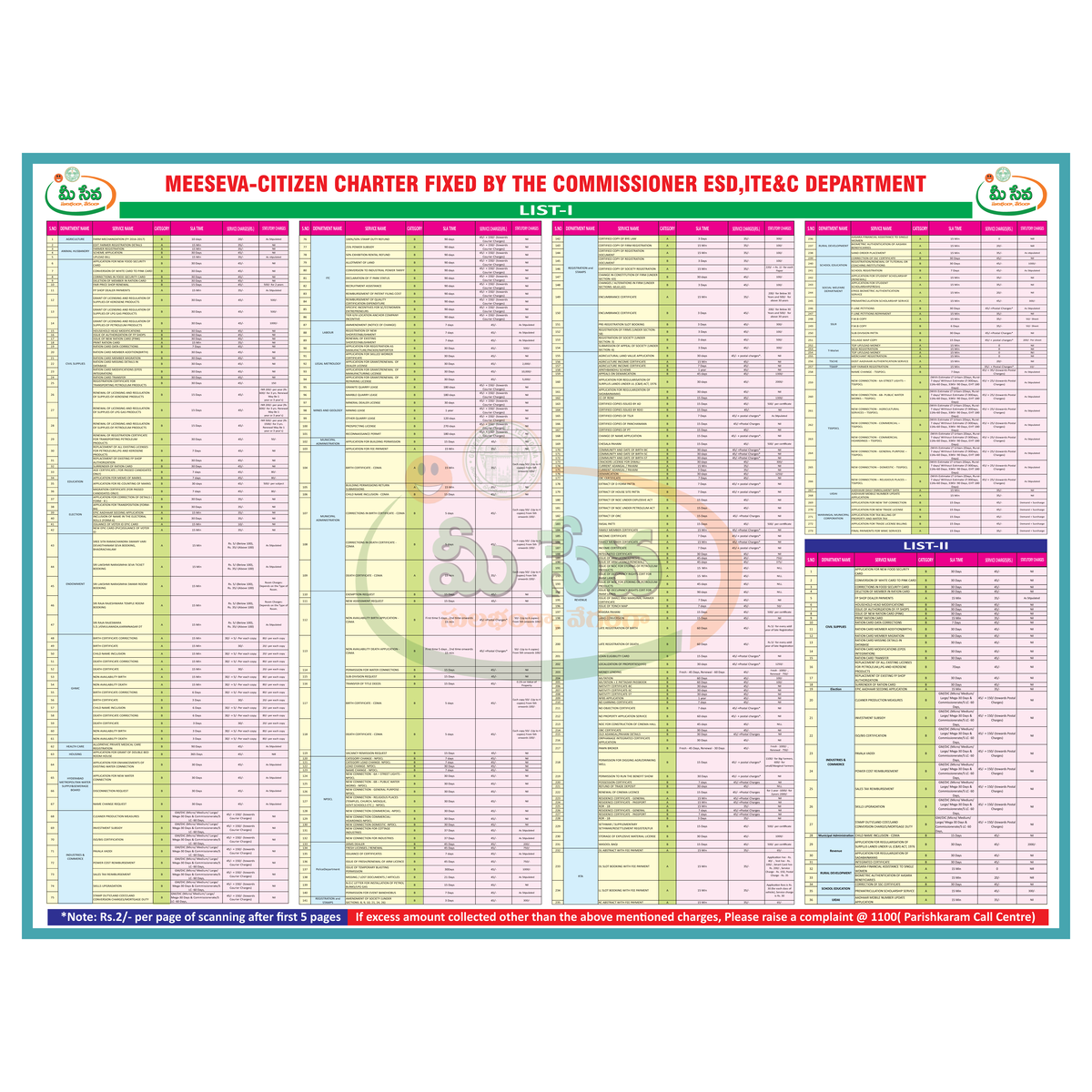 Citizen Chart Analysis - MA 1050 - Indiana Tech - Studocu