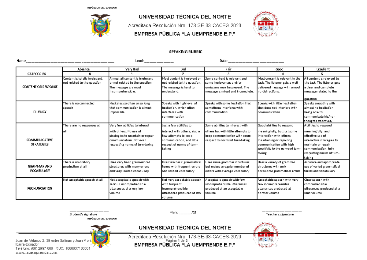 Rubric FOR Speaking and Writitng - SPEAKING RUBRIC - Studocu