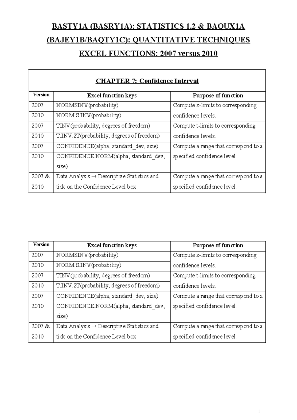 Chapter 7 Excel Functions - BASTY1A (BASRY1A): STATISTICS 1 & BAQUX1A (BAJEY1B/BAQTY1C): - Studocu