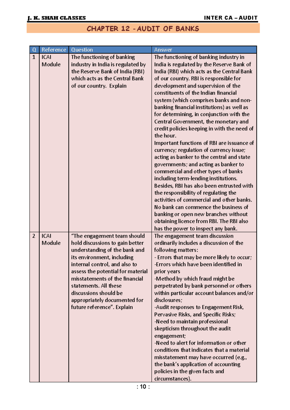 Chapter 12 - Audit OF Banks - J. K. SHAH CLASSES INTER CA – AUDIT : 10 : CHAPTER 12 -AUDIT OF ...