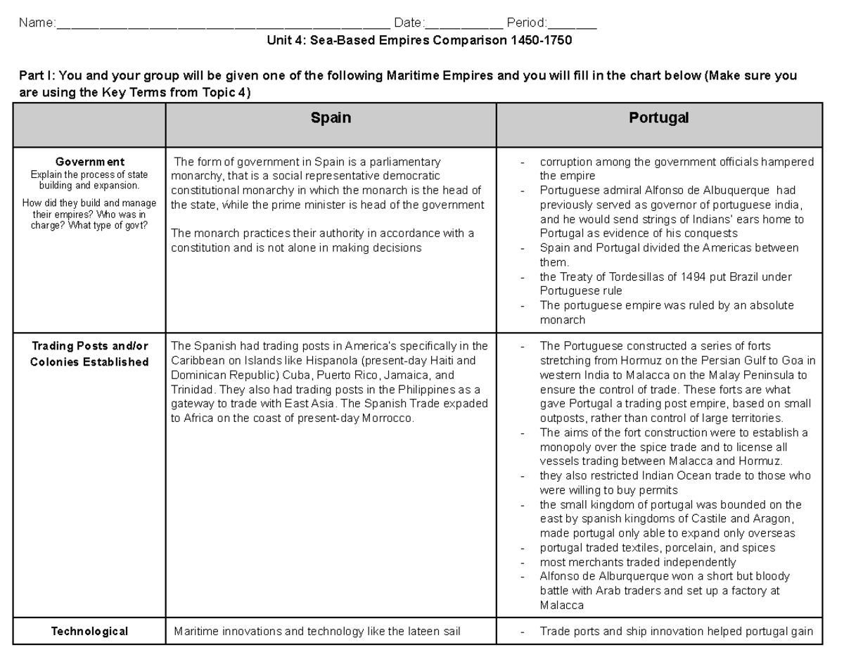 Sea-Based Empires Graphic Organizer - Name