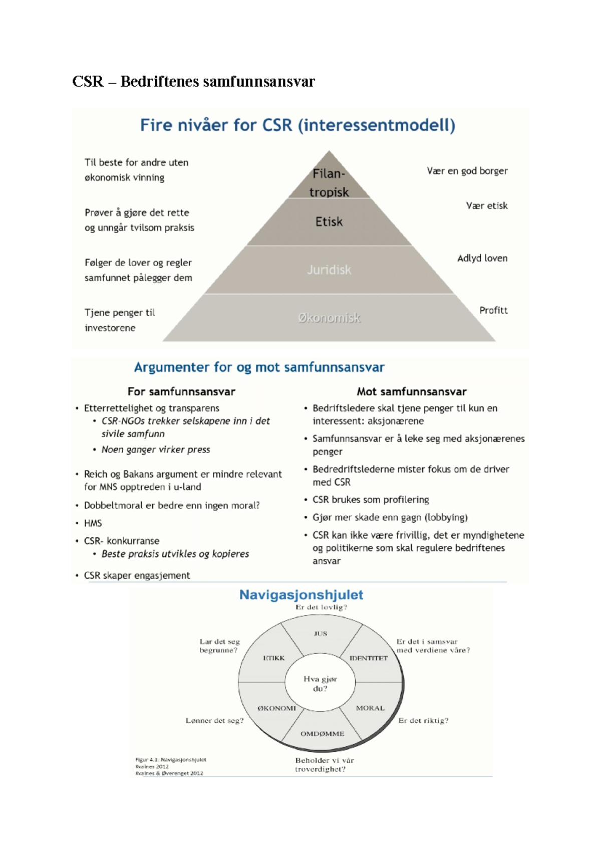 CSR - bedriftens samfunnsansvar - CSR – Bedriftenes samfunnsansvar ...
