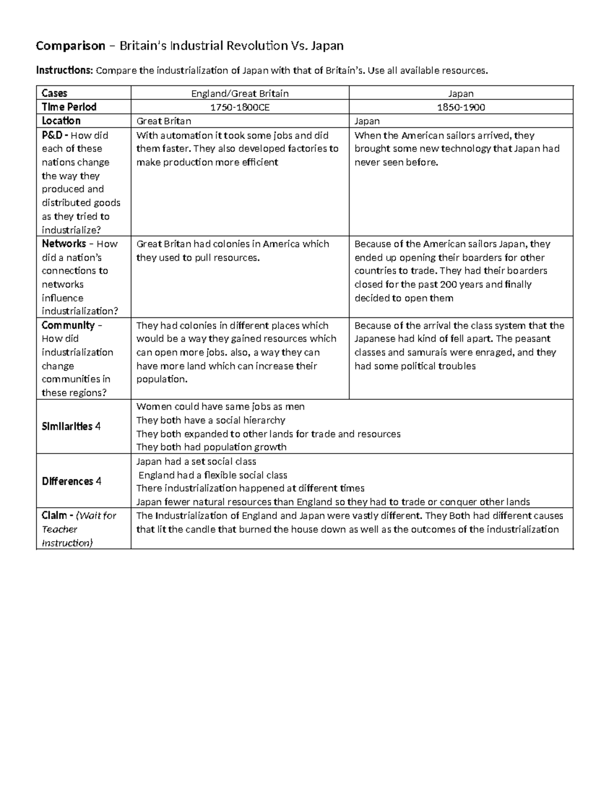 Comparison - British vs Japanese Industrialization - Comparison ...