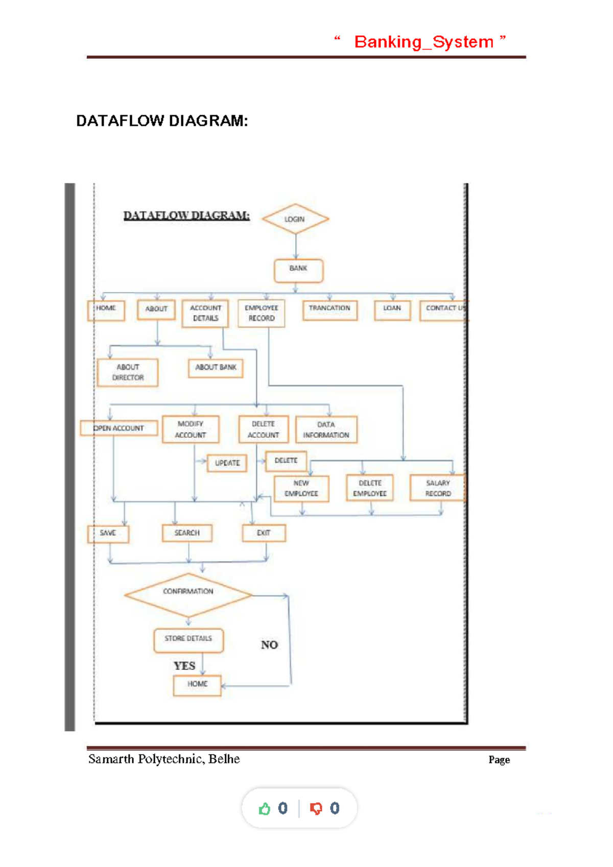Dbdbedsnb - Samarth Polytechnic, Belhe Page DATAFLOW DIAGRAM: Samarth ...