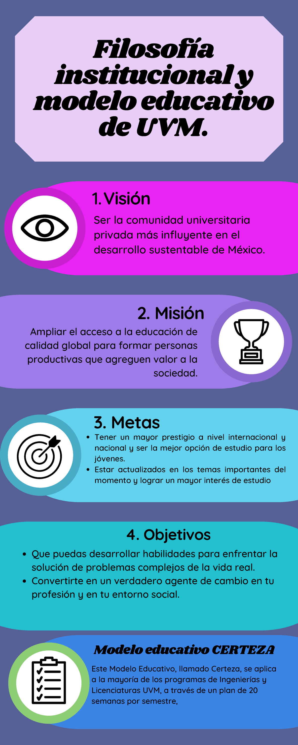 Infografia de valor, mision, vision, etc. - Filosofía institucional y ...