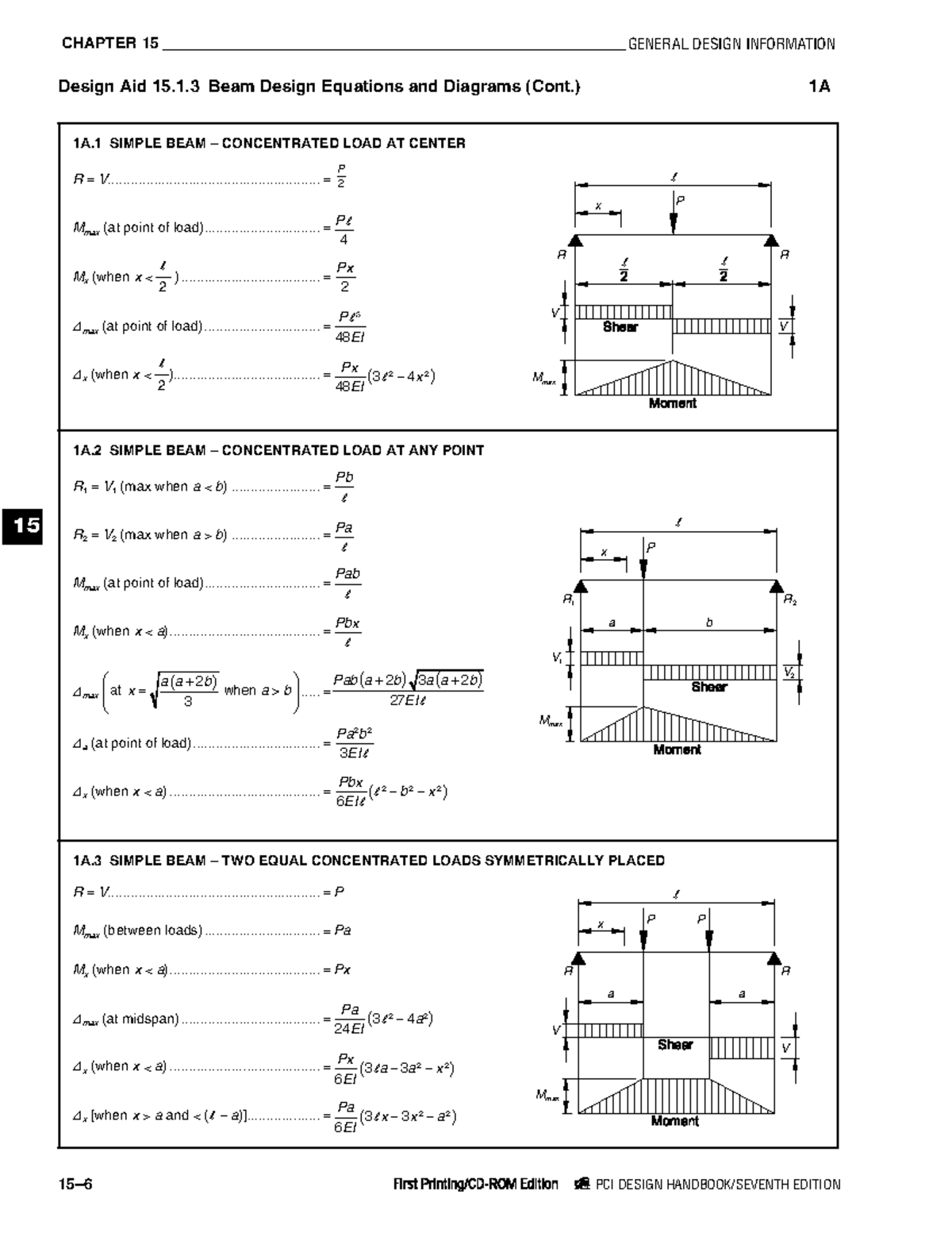 Moment - CHAPTER 15 GENERAL DESIGN INFORMATION 15 Design Aid 15.1 Beam ...