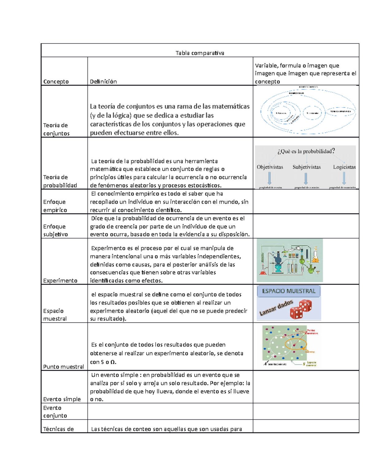 Tabla comparativa de documentos - Tabla comparativa Concepto Definición ...